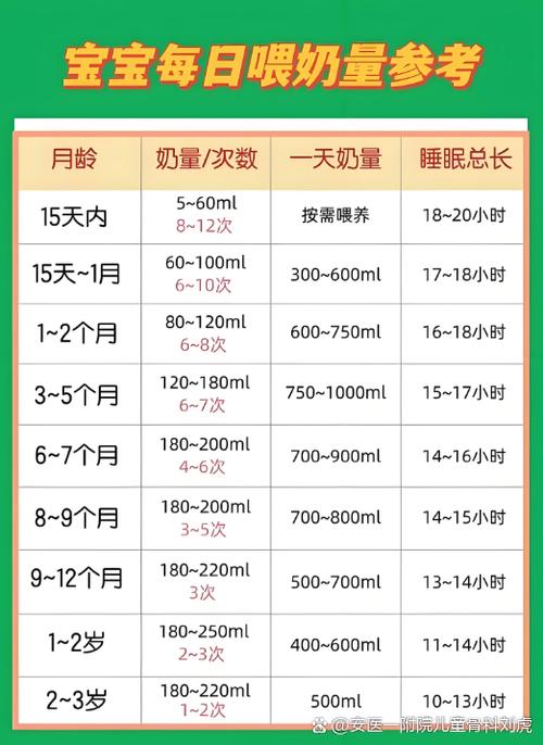 一个月的宝宝吃多少毫升奶粉图标