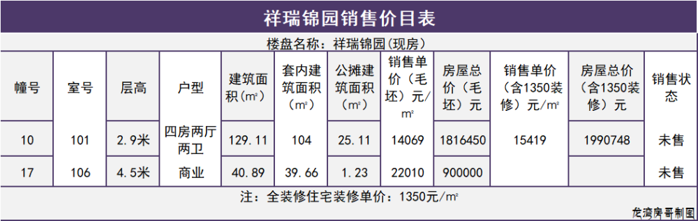 剩余房源销售方案图标