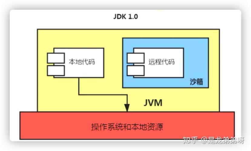 java沙箱安全机制图标