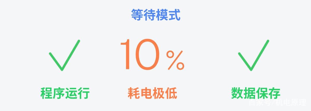待机和休眠模式的区别图标
