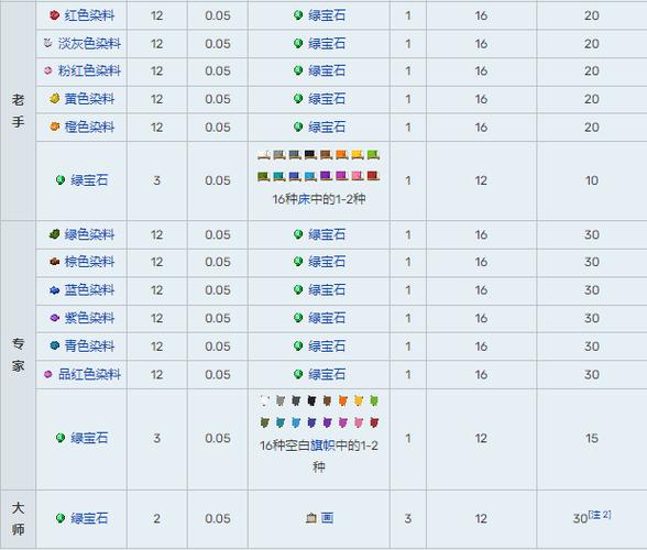 我的世界JAVA版价格图标