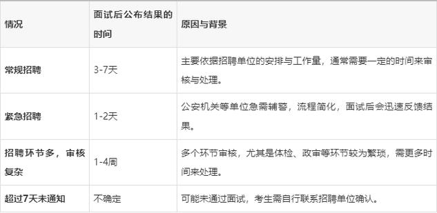 面试结果一般等几天图标