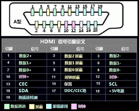 集成显卡hdmi不输出信号图标