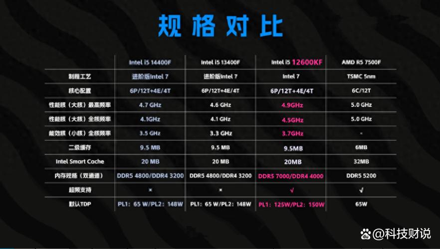 i53470核显相当于什么显卡图标