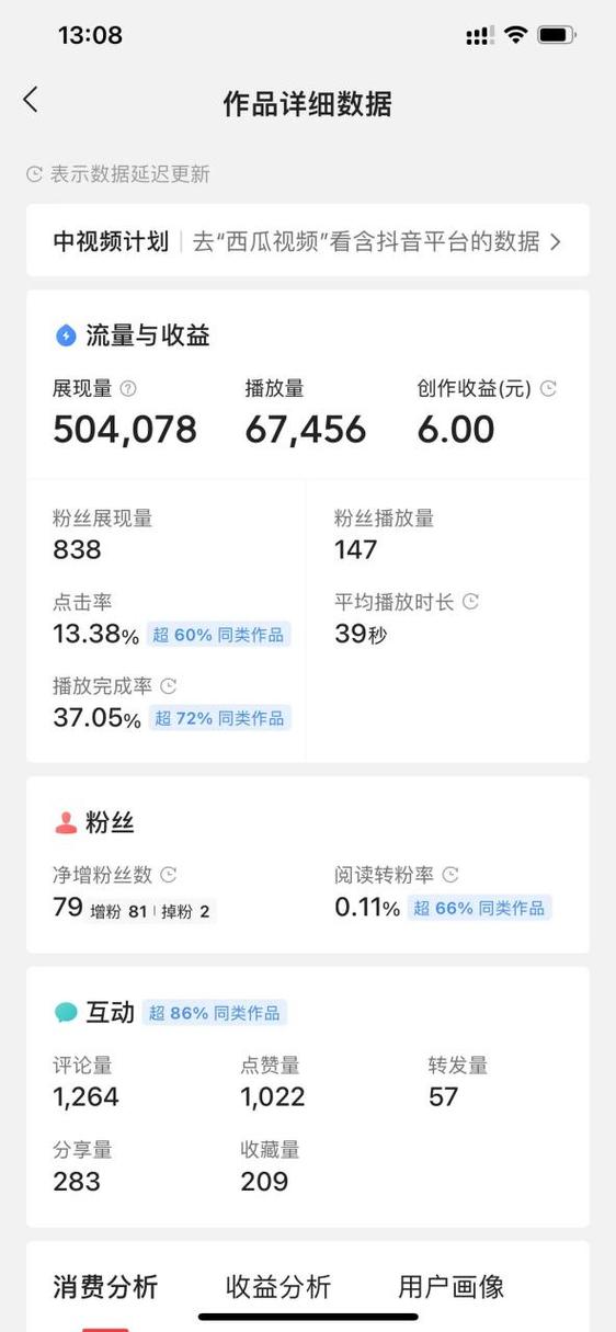 自媒体播放量1万能挣多少钱图标