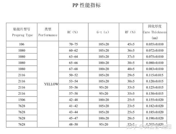 软件性能指标有哪些图标