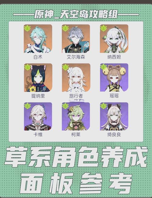 原神单角色满命还是多角色图标