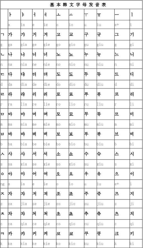 韩语零基础入门自学截图