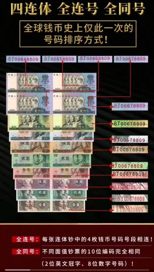 第四套4连体钞最新价格图标