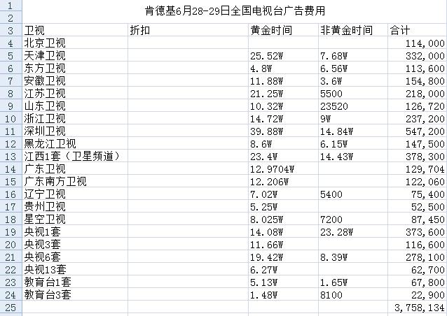 广告费和广告服务费图标