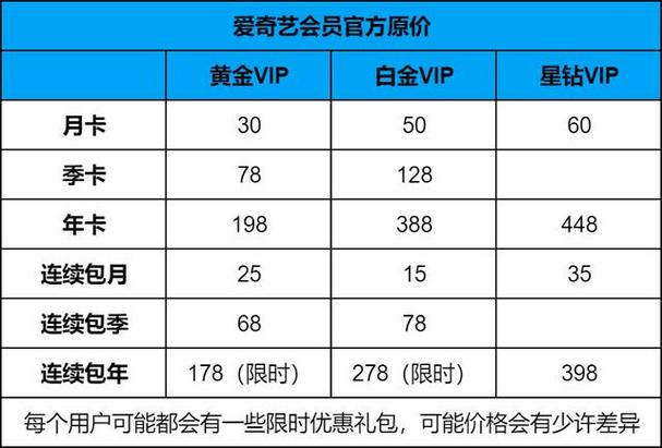 爱奇艺会员在收费图标