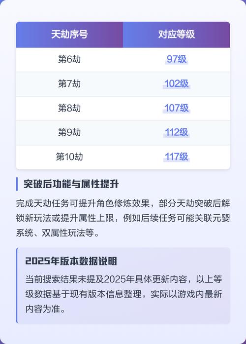 问道天劫任务一览表图标