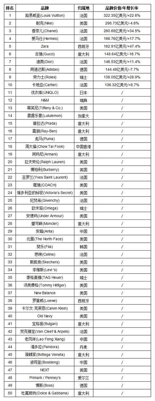 衣服牌子排行榜前十名