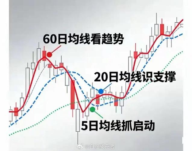 股票能早上买下午卖吗图标