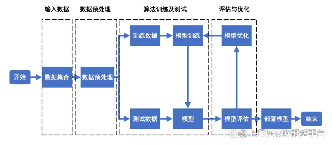 异常检测方法图标