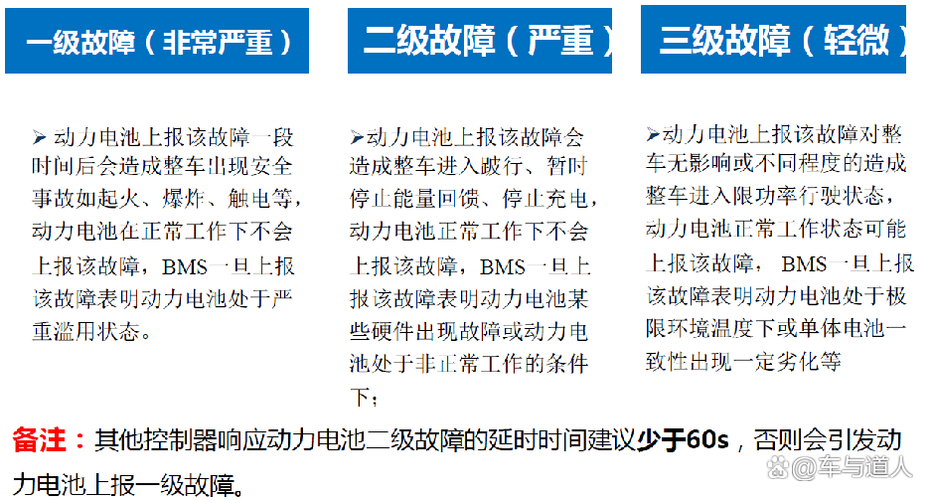 苹果手机电池掉电快的原因图标