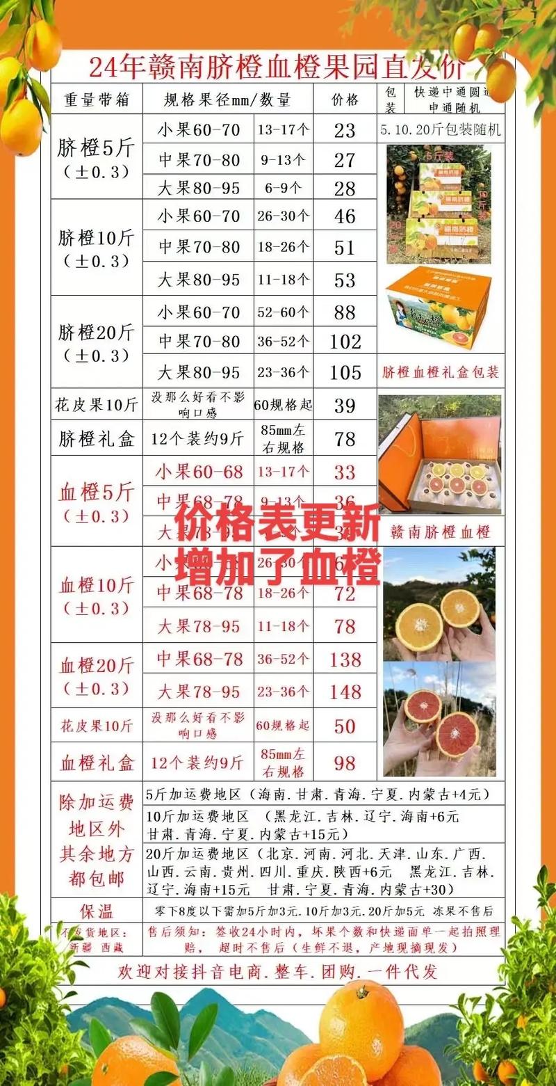红果果价格表图标