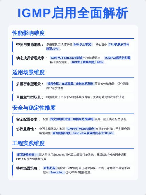 igmp打开好还是关闭好图标