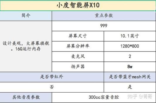 小度1s参数图标