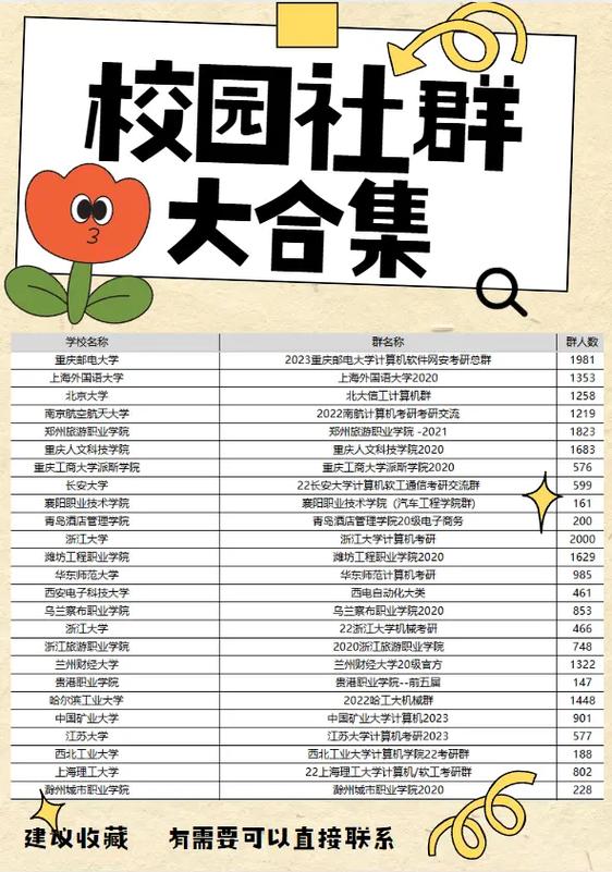 校园流量可以跨学校吗图标
