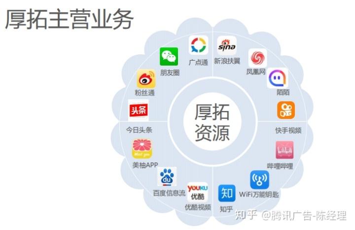线上广告投放渠道图标