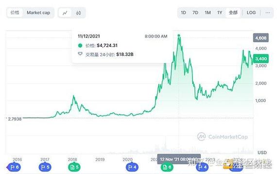 eth最高价到过多少图标