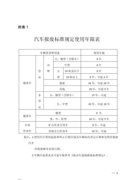 私家车几年强制报废图标