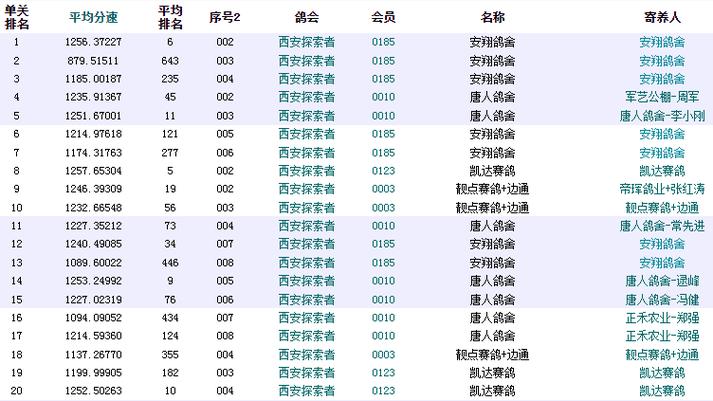 15年探索者俱乐部获奖名单截图