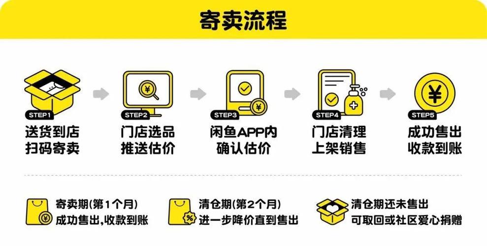 闲鱼开店铺需要什么条件图标