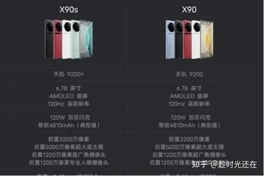 vivo手机x90s参数配置图标