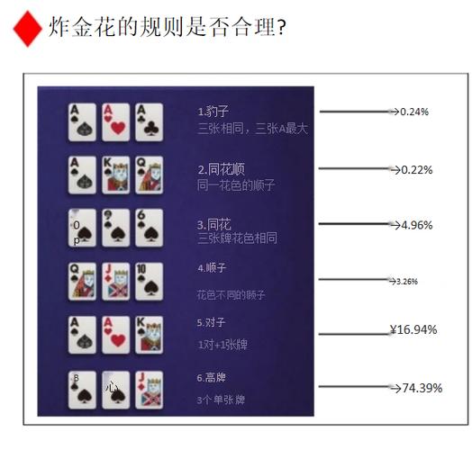 炸金花游戏规则图标