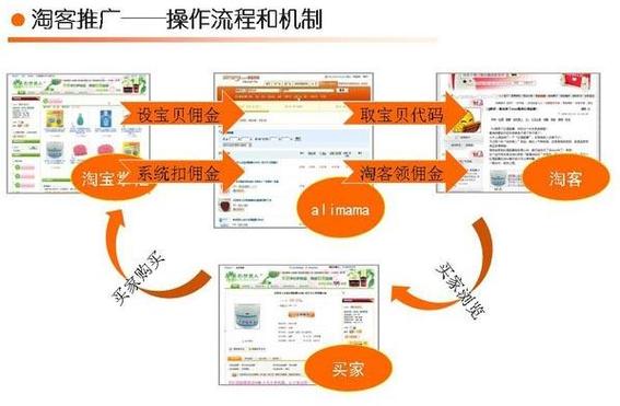 什么是淘宝客推广