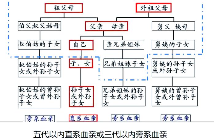 和小叔结婚算是近亲吗图标