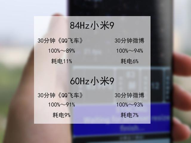小米9是多少hz刷新率