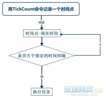 按键精灵启动后自动运行脚本图标