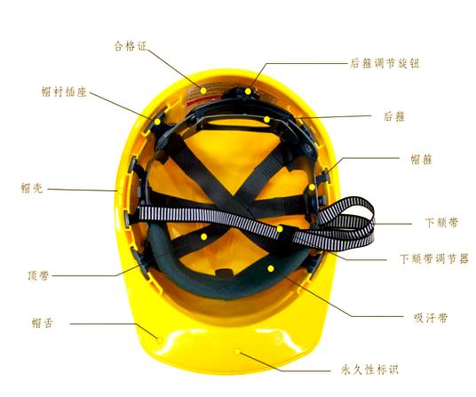 安全帽拆装教程图标