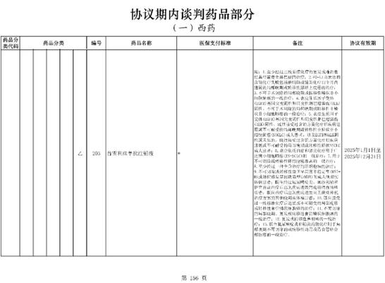 替雷利珠自费还是医保图标