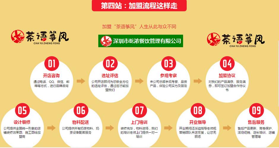 开奶茶店流程图标