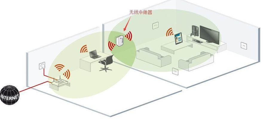 路由器做无线中继图标
