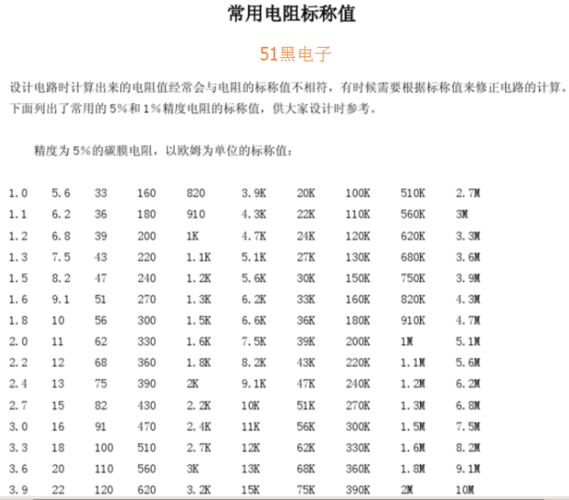 电阻单位换算表图标