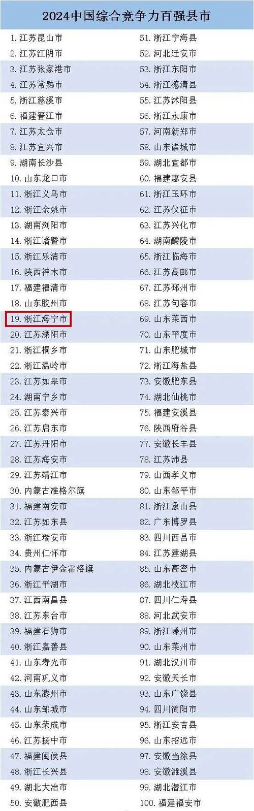 中国最强的县级市