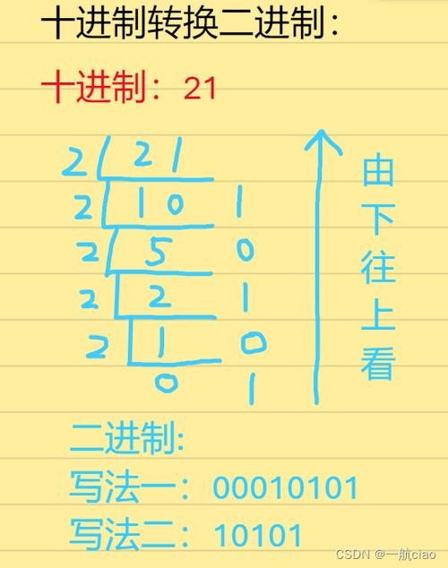 计算机十进制转二进制算法图标