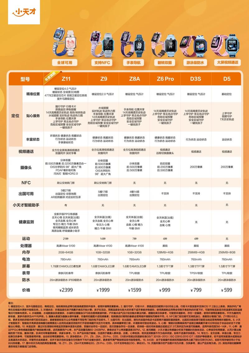 小天才型号排名截图