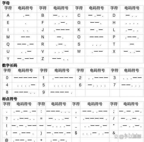 摩斯密码数字对应字母图标