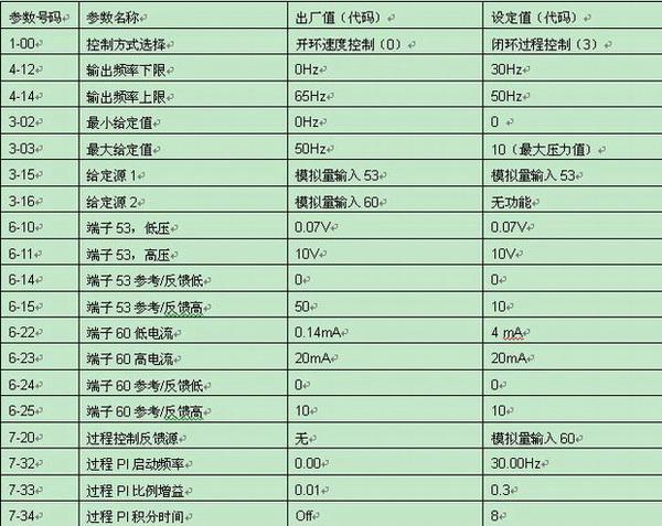 丹佛斯fc200中文参数图标