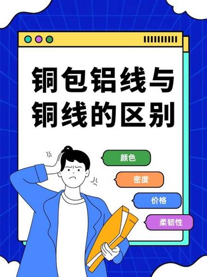 铜包铝和铜线区别图标