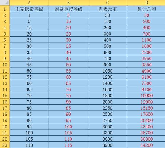 问道宝宝进化需要多少元宝图标