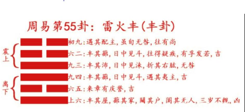 雷火丰卦是吉还是凶