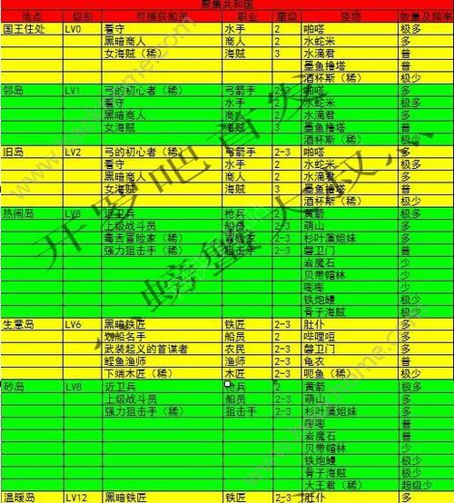 大航海探险物语刷怪图标