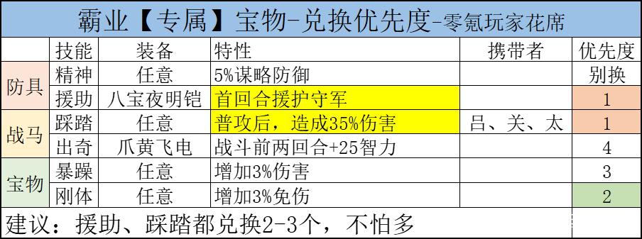 霸业特技兑换顺序2026图标